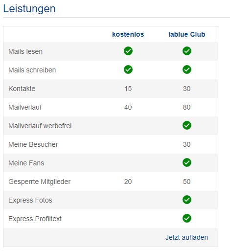 Jetzt bei lablue anmelden: gratis Partnersuche & Chat