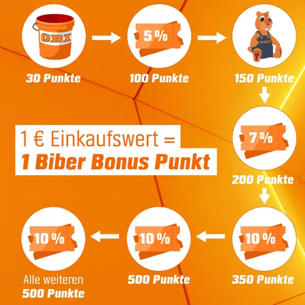 CoffeeB-Angebot bei Edeka & Netto: Kaffeemaschine für eff. 0€